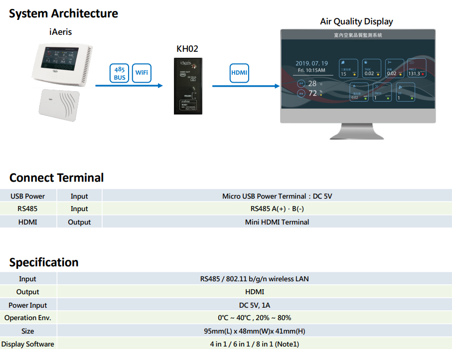 SYSINNO KH02 Display Controller | Real-Time IAQ Data Visualization